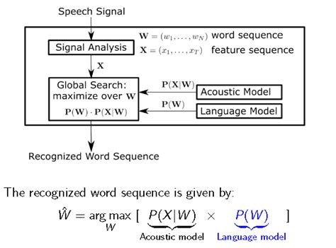 language modelling of hindi english code switched data a novel