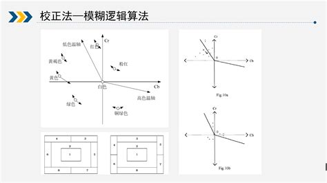 isp算法学习 awb