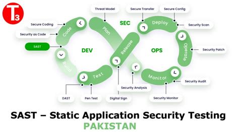 Static Application Security Testing Sast Pakistan