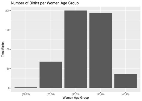Chapter 3 Data Manipulation With Tidyverse Statistical Practice In