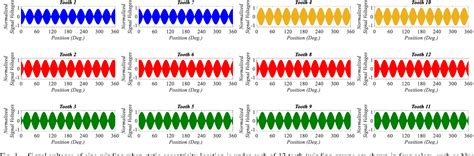 Figure 1 From Static Eccentricity Fault Location Diagnosis In Resolvers Using Siamese Based Few