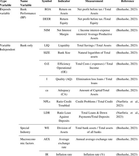 Definition Variable Operational Download Scientific Diagram