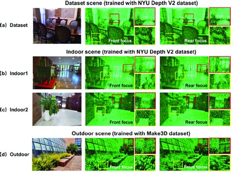 The 3d Reconstruction Of Different Scenes Captured At The Front And Download Scientific Diagram