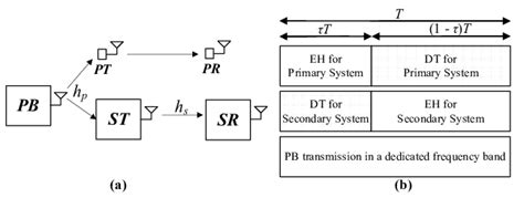 A The Considered System Configuration The Parameters H Ps Denote