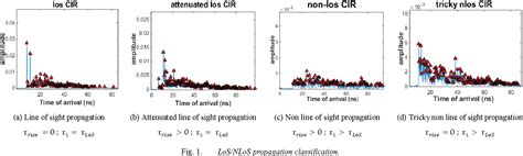 Figure 1 From Convex Hull Based Node Selection Nlos Mitigation For