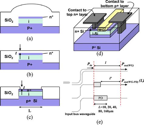 Figure 1 From Evanescent Coupling Device Design For Waveguide