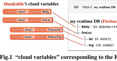 Sparse Dense By Foyo A Simple Demo App Using Thunkablex Cloud Variables