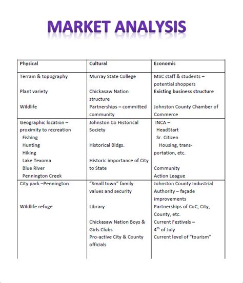 Market Analysis Sample Master Of Template Document