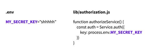 What Are Environment Variables And How Can I Use Them With Gatsby And