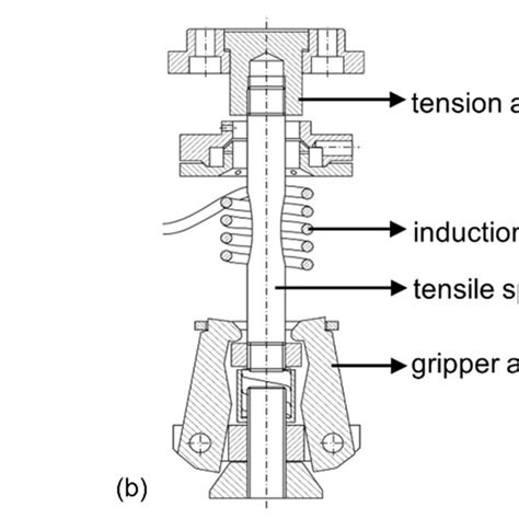 Sample Geometry A And Schematic Assemble Of The Experiment B 30