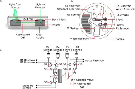 Figure 1 From Continuous Flow With Reagent Injection On An Inlaid Microfluidic Platform Applied