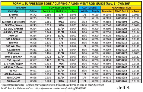 Form 1 Suppressor Bore Clipping Alignment Rod Guide Album On Imgur