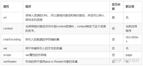 JavaWeb详解第六篇之JSTL标签简介 知乎