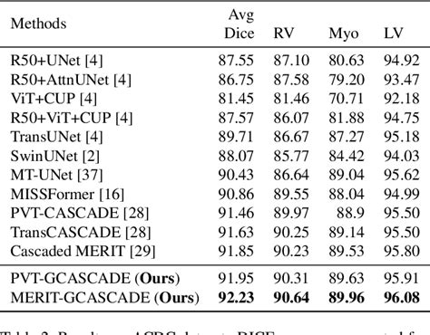 Table 2 From G Cascade Efficient Cascaded Graph Convolutional Decoding