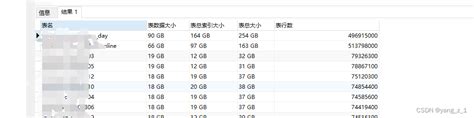 Postgresql 数据库 重建索引 所需时间测试pg库创建索引3亿条记录大概多长时间 Csdn博客