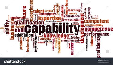 Capability Word Cloud Concept Vector Illustration Stock Vector Royalty Free 788359069