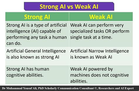 Examples Of Weak Ai Vs Strong Ai Explained