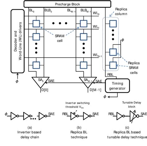 Figure 1 From Digitally Controlled Variation Tolerant Timing Generation