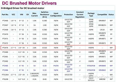 代理普诚pt2476，2 24v28a，单通道直流马达驱动ic 知乎