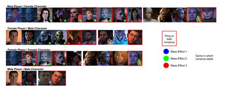 Mea Spoilers Updated Romance Chart Please See Comments For Details