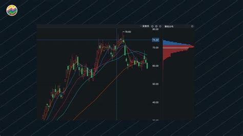 投资不识筹码峰，炒遍a股也枉然？ 如何用python计算筹码分布数据 Csdn博客