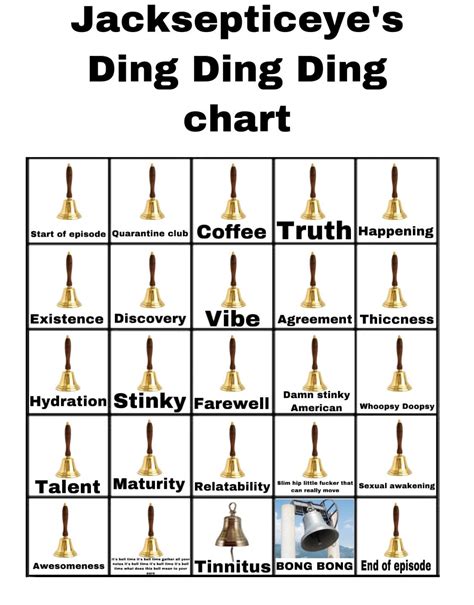 Jacksepticeyes Ding Ding Ding Chart Rjacksepticeye