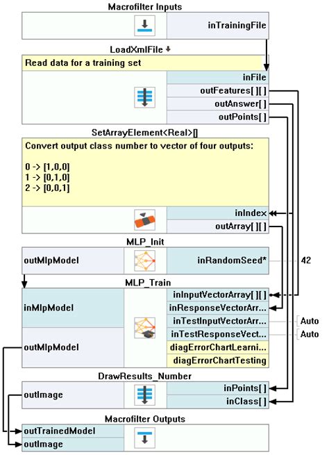 Data Classification Basic Mlp Classifier Aurora Vision