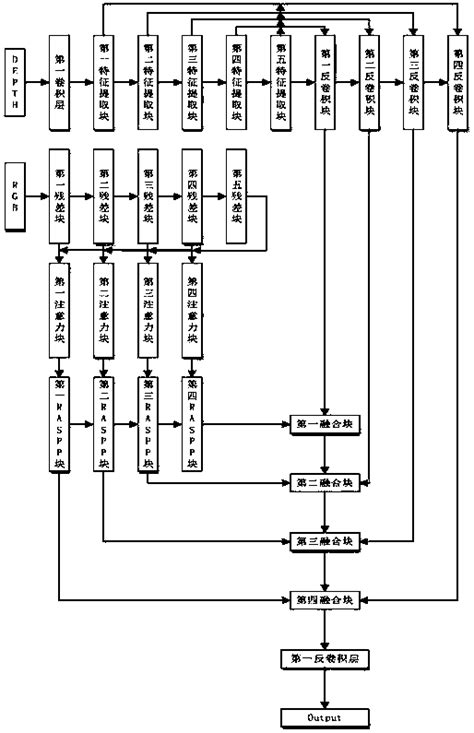 Network Classification Patented Technology Retrieval Search Results Eureka Patsnap