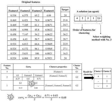 An Example For Coalitional Game Among Features Download Scientific Diagram