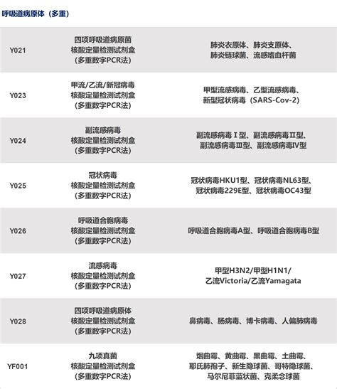 数字pcr检测试剂盒清单 上海小海龟科技有限公司官网 数字pcr及等温扩增仪器试剂的研发生产销售和服务 小海龟科技