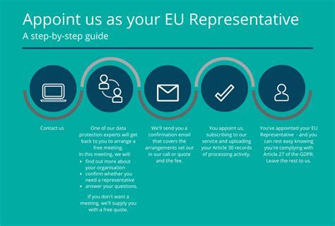 Eu Representative Services To Cover Organisations For Article 27 Of Gdpr