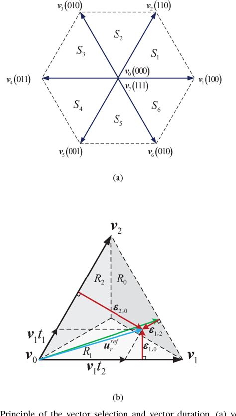 Figure 2 From A Universal Multiple Vectors Based Model Predictive Direct Power Control For