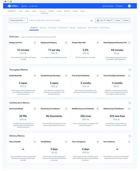 Ctoai Leverage Ai To Accelerate Code Review