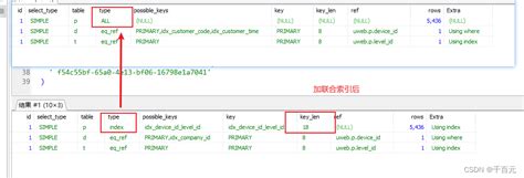 mysql 多表关联查询时的优化count 笨笨韩 博客园