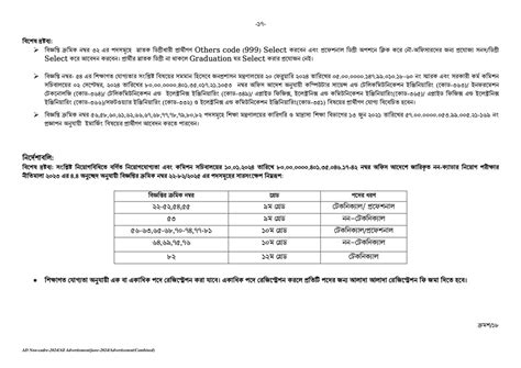 BPSC Non Cadre Job Circular Jobs Test Bd