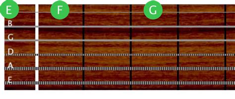 Guitar Position 1 High E String Ultra Musician