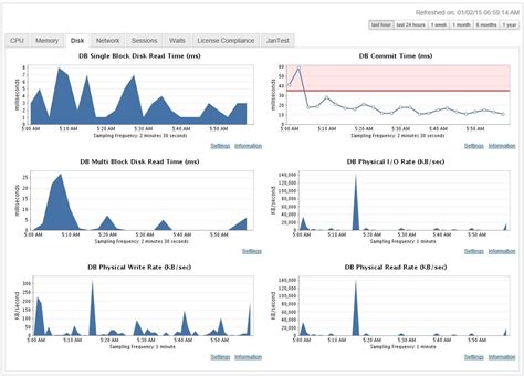 Sql Server Configuration And Performance Of Sql Server Is Now Easy To Master Sql Authority