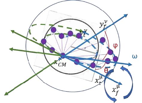 Random Walks On Evolving Multi Folds Generate Concretized Locations Of