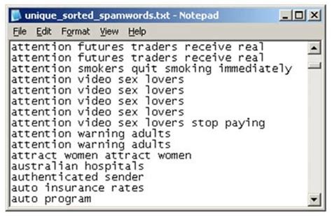The Graph Showing The Spam Scores For Emails During Testing Session On Download Scientific