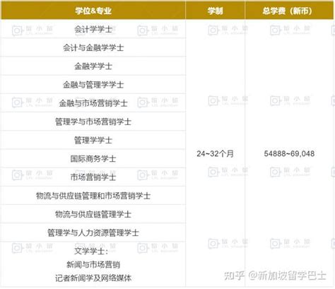 【新加坡留学院校库】科廷大学新加坡校区（curtin）招生简章 知乎