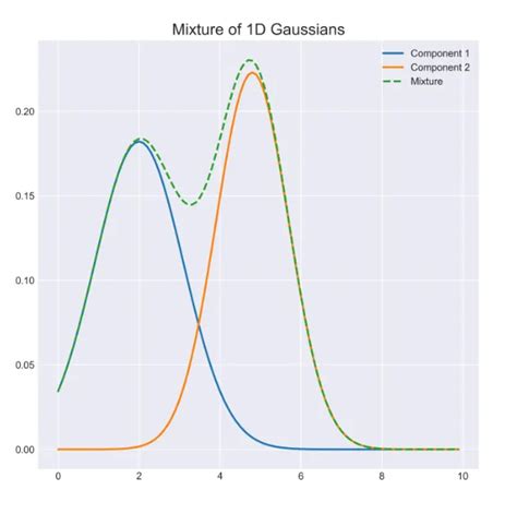 Understanding Security Sensitivity To Good And Bad Times Through Mixture Models Altaml