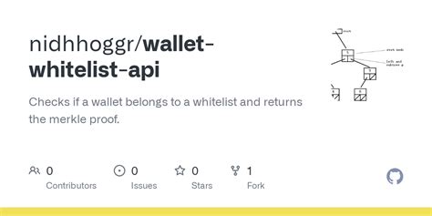 Github Nidhhoggrwallet Whitelist Api Checks If A Wallet Belongs To