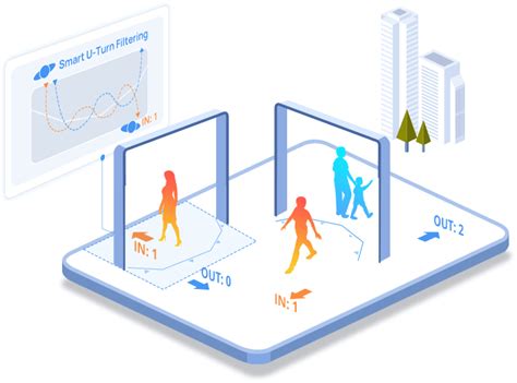 Iqflow Wireless People Counting And Occupancy Solution Lorawan Kit Iot Store
