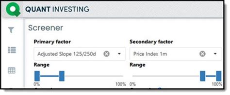 Is This The Ultimate Buy The Dip Indicator Quant Investing