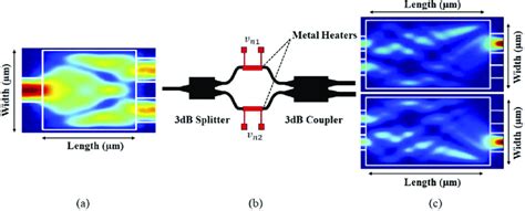 Schematic Of The Switch B And Simulation Results Of The Optimized 1 Download Scientific