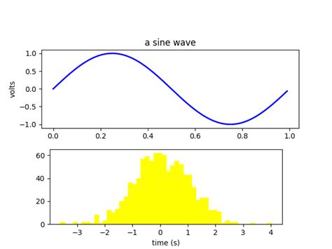 artist tutorial — matplotlib 3 1 2 documentation