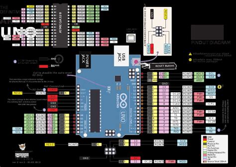 Understanding Arduino Pinout A Detailed Explanation