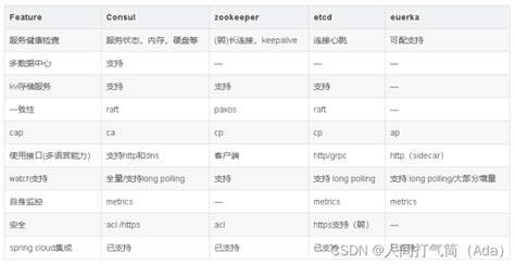 Dockerconsulregistrator 实现服务注册与发现 Csdn博客