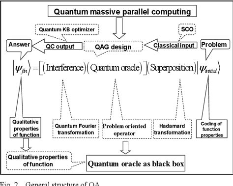 Figure 1 From Quantum Software Engineering Supremacy In Intelligent Robotics Semantic Scholar