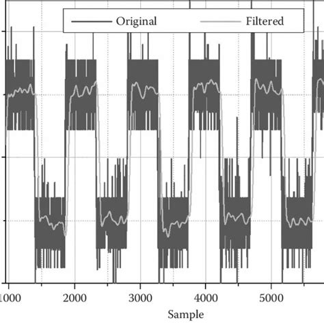 10 Setup Of Adaptive Filtering Download Scientific Diagram